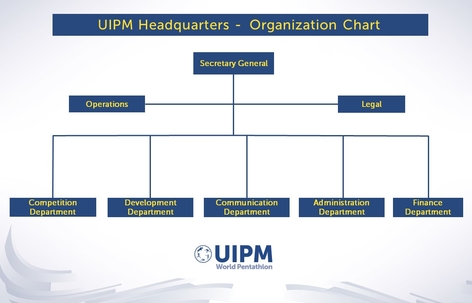 UIPM Headquarters and Staff Team | Union Internationale de Pentathlon ...