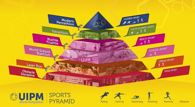 UIPM National Federations development kit | Union Internationale de ...