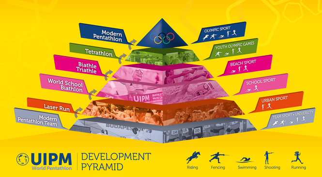UIPM National Federations development kit | Union Internationale de ...